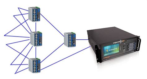 Network Redundancy In The BMS Market