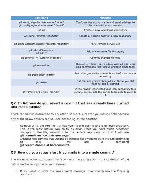 Devops Interview Questions And Answers Pdf Connect 4 Techs