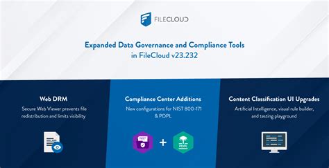 Filecloud Unveils Ai Classification New Compliance Templates And Web Drm