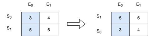 Sort The Students By Their Kth Score LeetCode