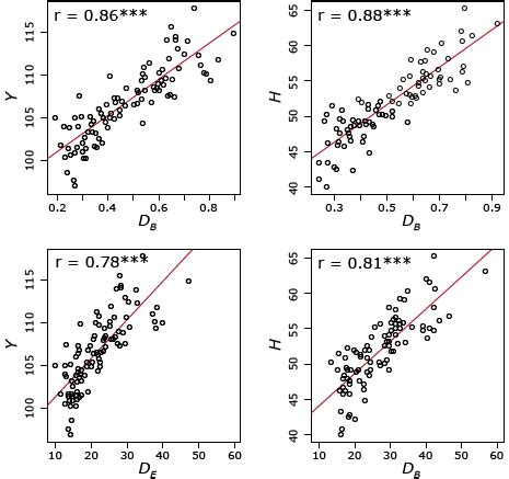 Modern Tools For Line Development And Predicting Hybrid Performance Molecular Plant Breeding
