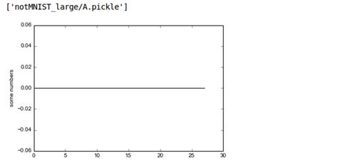 Python Deep Learning Udacity Course Prob 2 Assignment 1 Notmnist