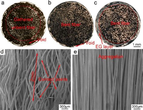 Optical Microscopy Micrographs Of The Cross Section Of Fiber Brushes Download Scientific