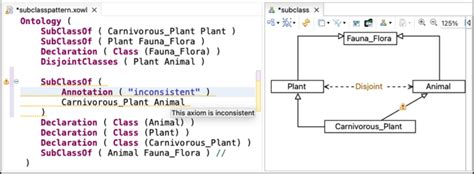 Applying The SubClassOf Pattern With Inconsistency Download Scientific Diagram
