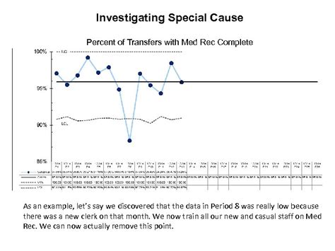 Statistical Process Control Spc And Shewhart Charts Qa