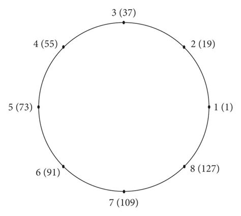 forward analysis calculation model a finite element model b