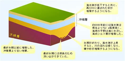 軟岩1 軟岩2の違い 土軟硬 岩級区分 違い Fruy
