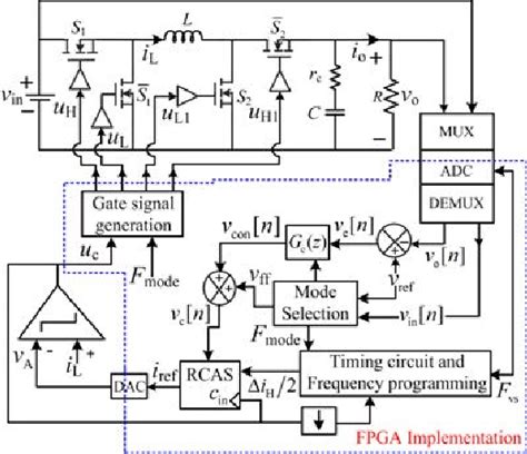 Figure 1 From Digital Hysteretic Average Current Control For Fast Recovery In A Non Inverting