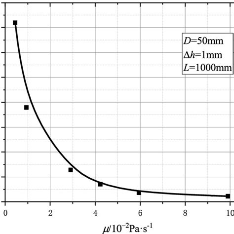 Relation Between Gap Width And Leakage Download Scientific Diagram