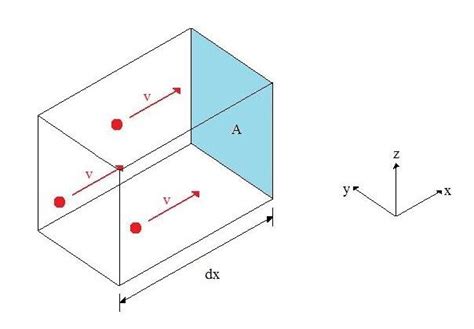 The Differential Volume Element Download Scientific Diagram