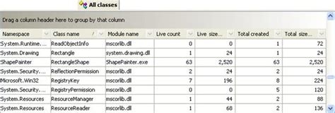 Ants Profiler Codeproject