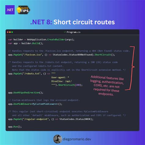 Shortcircuitroutes Middleware Pipeline Authentication Cors