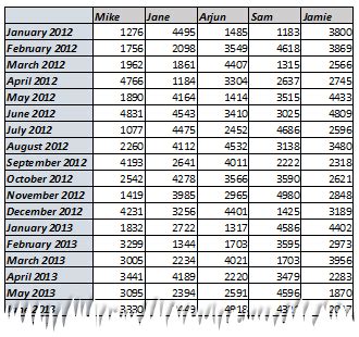 How To Create Dynamic Hyperlinks In Excel Artofit