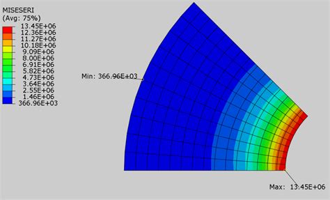 mesh convergence by using the stress error plot as guide