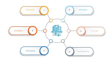How To Create And Use Custom Line Styles In Revit BIM ASSOCIATES
