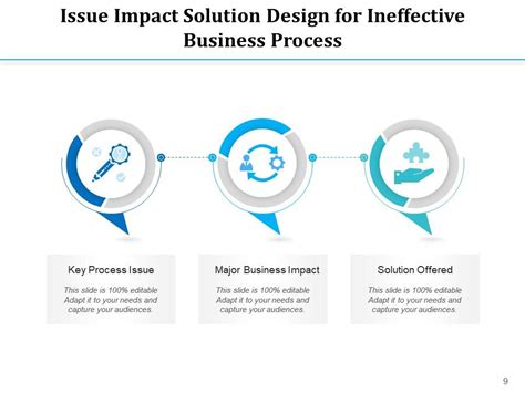Issue Impact Solution Marketing Business Network Security Internal
