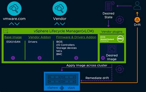 Whats New In VSphere 7 Electric Monk