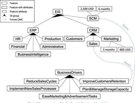 figure 1 from constraint programming heuristics for configuring optimal