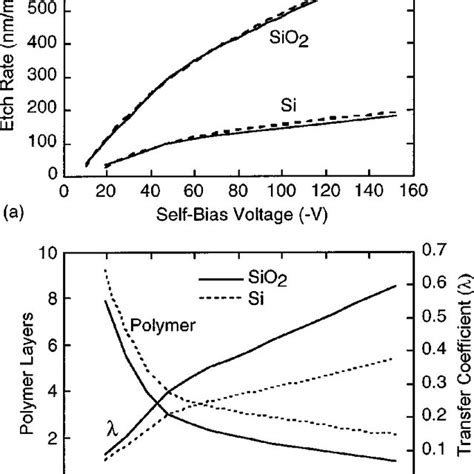 Schematic Of The Surface Reaction Mechanism For SiO Etching By A Download Scientific Diagram