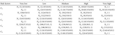 table 2 from collision avoidance method for autonomous ships based on