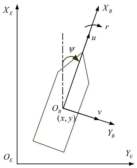 Output Feedback Tracking Control For Vessel With Collision Avoidance