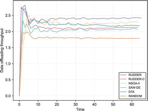 Figure 10 From Data Offloading Enabled By Heterogeneous Uavs For Iot