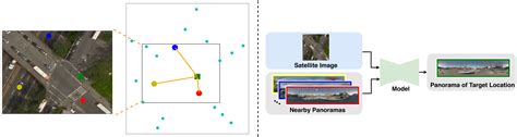 Mixed View Panorama Synthesis Using Geospatially Guided Diffusion