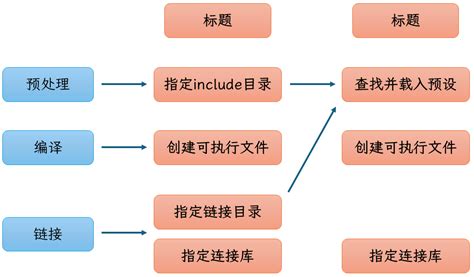 Windows下c环境配置:vscodeclangdcmakeninja Ryuzen Icemoon Windows下c环境配置:vscodeclangdcmakeninja Ryuzen Icemoon