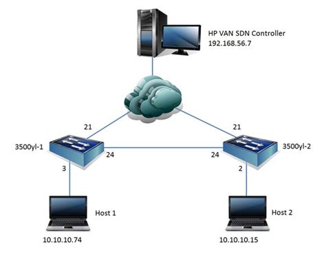 Switch Hp Add Vlan At Clarence Rollins Blog