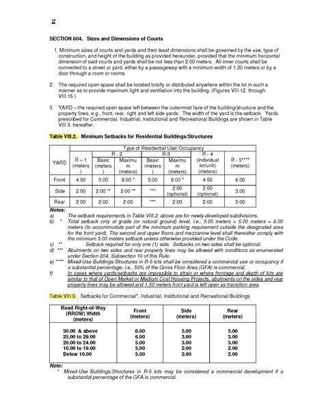 Table Viii 2 Minimum Setbacks For Residential Buildings Structures Autocad 3d Blocks