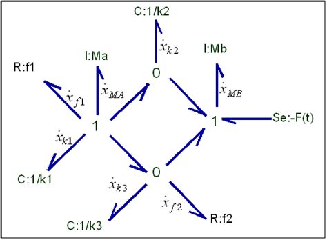 Integrated Design For Engineering Systems Bond Graph Approach