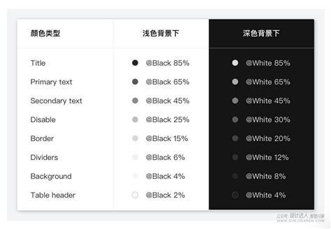 Ui界面设计色彩基础以及运用技巧 设计达人