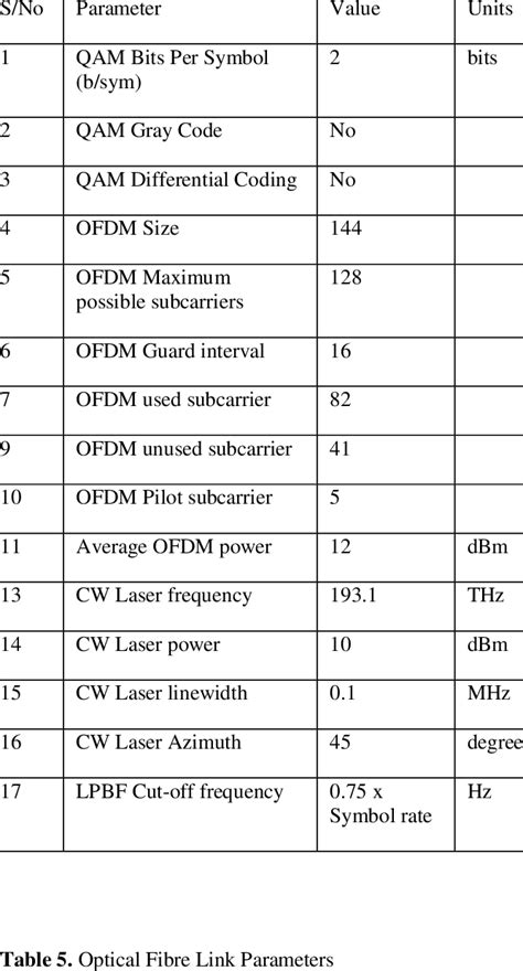 transmitter receiver parameters download scientific diagram