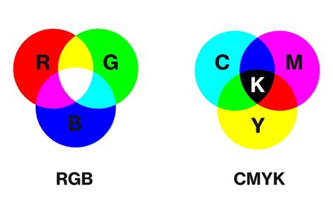 Rgb And Cmyk Columbine Label