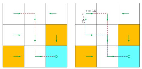 Mathematical Foundation Of Reinforcement Learning Concept Notes Ming