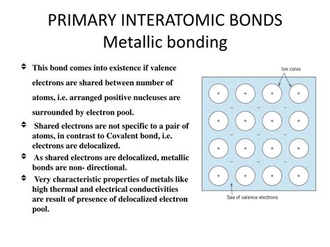 Ppt Chapter 2 Atomic Structure And Interatomic Bonding Powerpoint