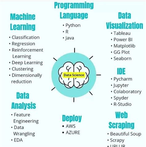 Datascience Overview Ai Ml Data Science Dojo