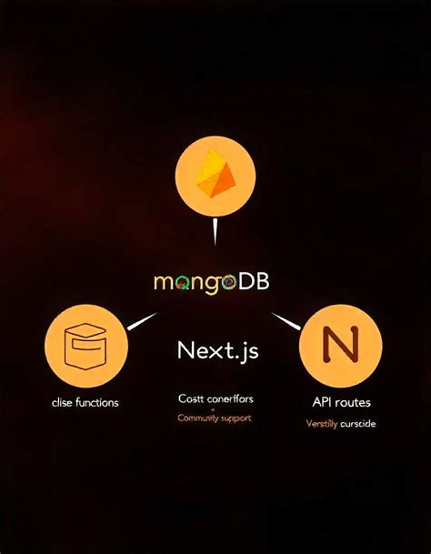 How to Integrate Firebase Authentication with MongoDB in a Next.js Application | by Ahmed Wajih ...