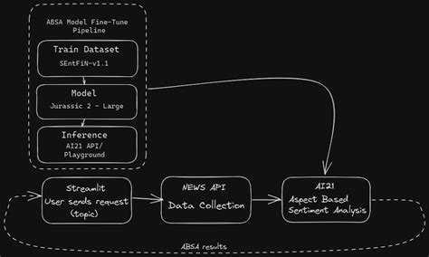A Beginner S Guide To Named Entity Recognition NER Named Entity Recognition Weights Biases