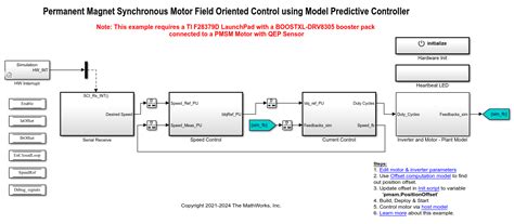 Run Field Oriented Control Of Pmsm Using Model Predictive Control Matlab Simulink Example