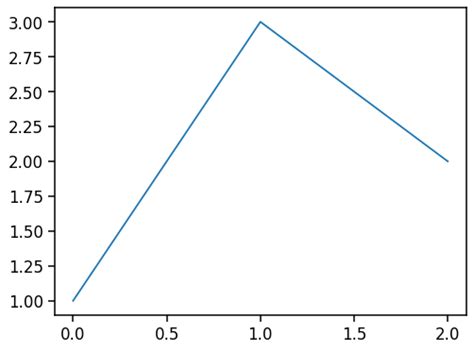 Seaborn Set Context Seaborn Documentation