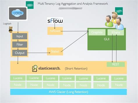 Guest Diary Dylan Johnson There S Value In Them There Logs SANS Internet Storm Center