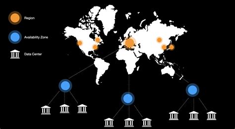 Aws Global Infrastructure