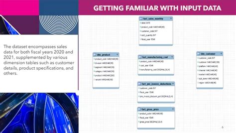 portfolio anup batakurki codebasics