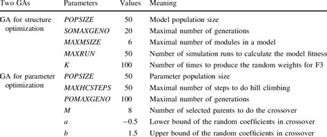 the parameter settings of the nested evolutionary algorithm download