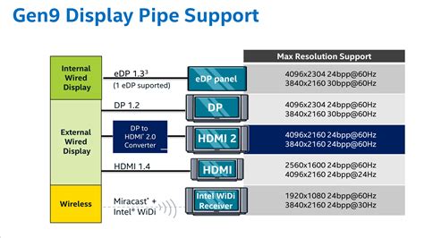 Обзор Intel Hd Graphics 530 интегрированная графика Skylake Статьи