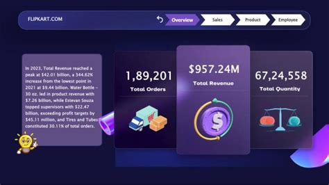 Sujit Kumar Mishra On Linkedin Sujit7858 I Will Do Data Analyst And