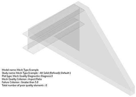 solidworks simulation mesh types solid vs shell vs beam sparx