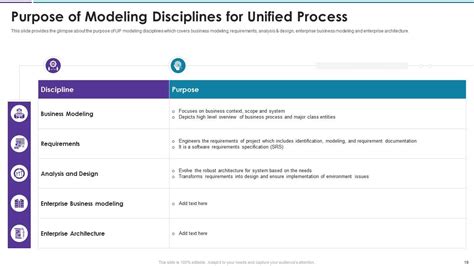 Agile Disciplines And Techniques Powerpoint Presentation Slides Presentation Graphics
