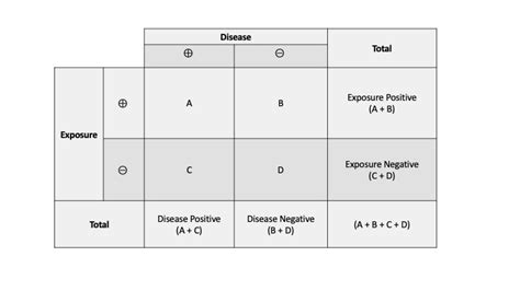 Hazard Ratio Formula Jack Nicholson